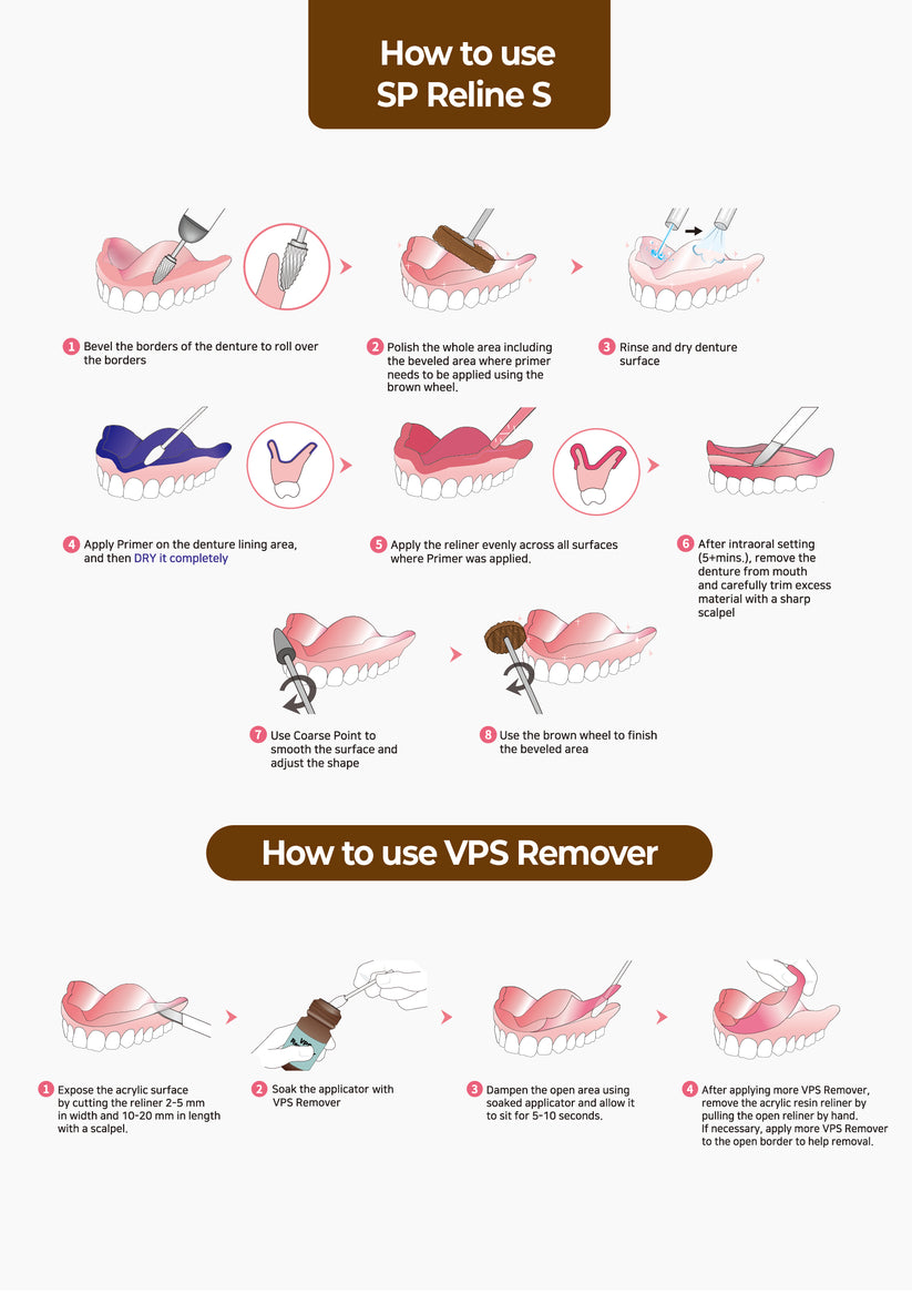 Denture Soft Reliner Kit – HappiDen USA